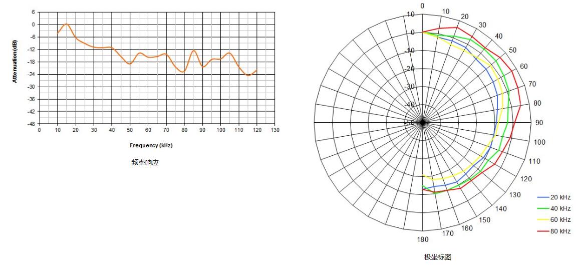 动物声音超声麦克风Avisoft 生物声学 / Knowles FG