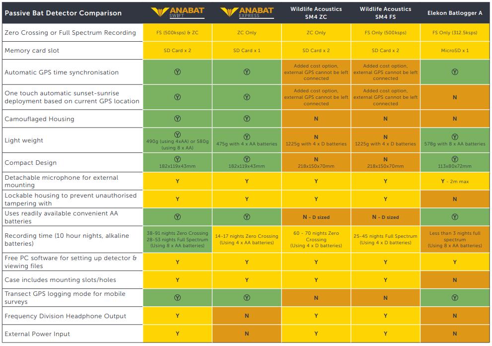 野外动物主动探测器Anabat Walkabout